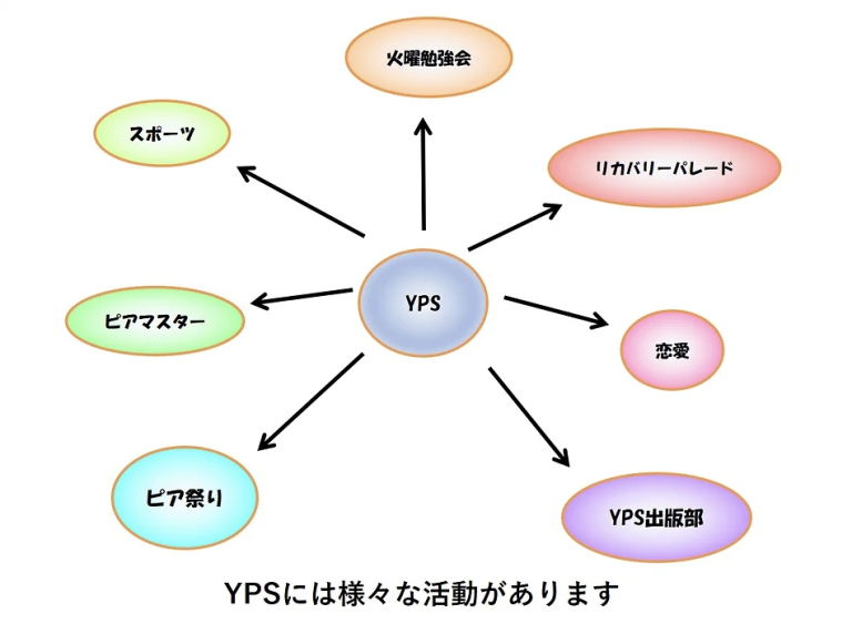 YPSについて - 横浜ピアスタッフ協会 YPS