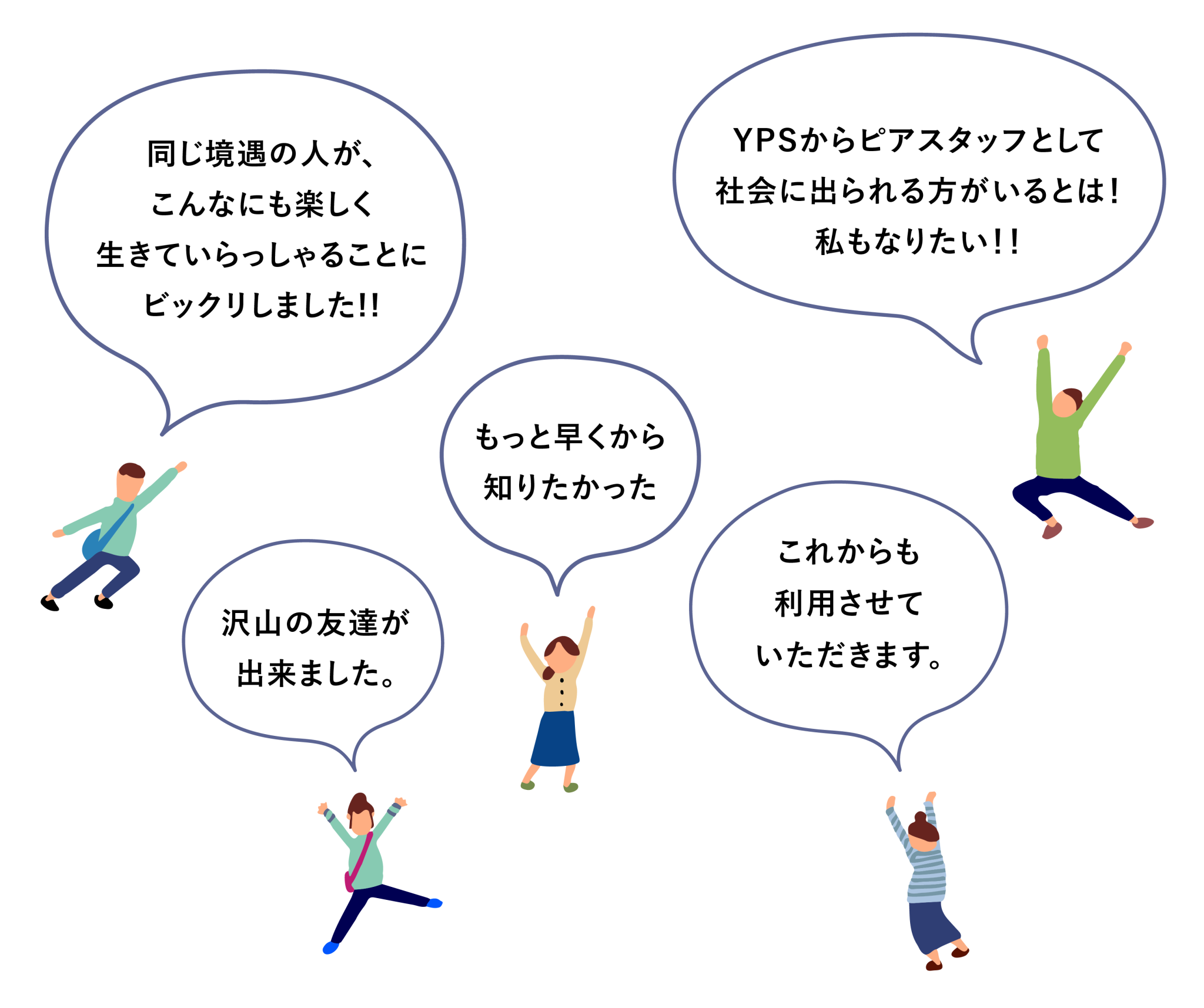 YPSについて - 横浜ピアスタッフ協会 YPS